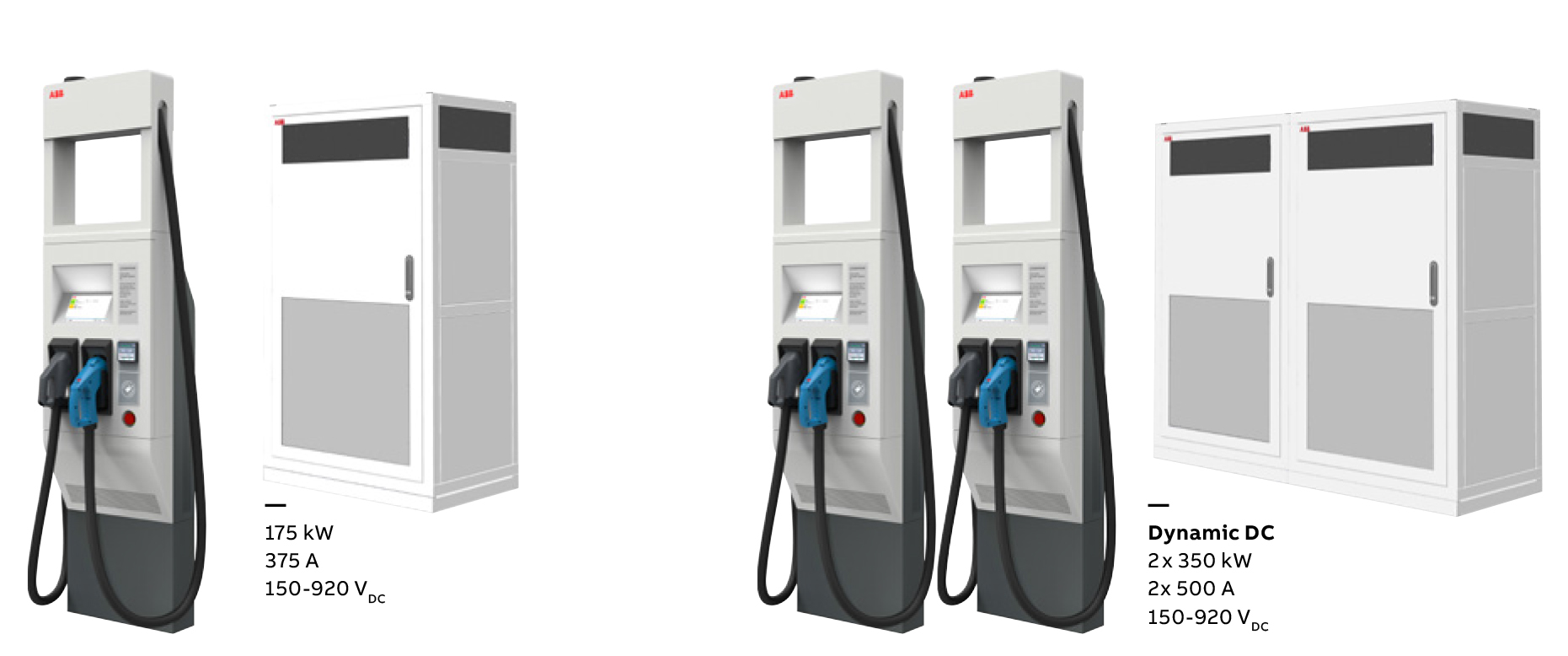 Stațiile ABB Tera HP pentru e-vehicle pentru rețeaua europeană IONITY