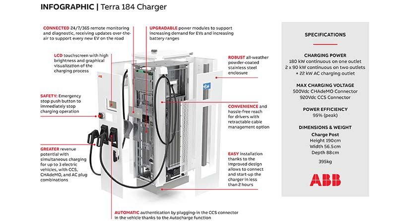 ABB_Infographic_Terra184_F_Screen mic banner - Electricianul